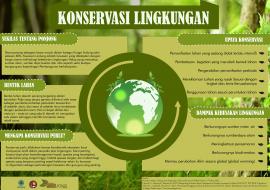 KONSERVASI MATA AIR DI DESA PONJONG OLEH MAHASISWA KKN ONLINE UG