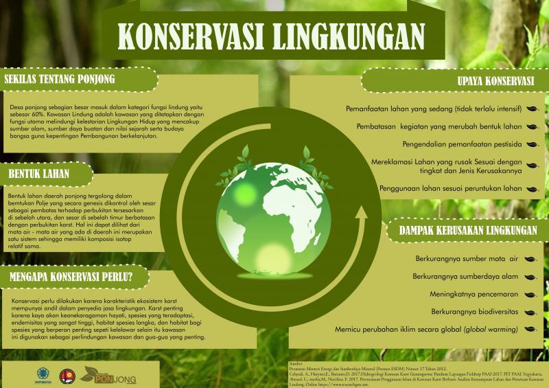 KONSERVASI MATA AIR DI DESA PONJONG OLEH MAHASISWA KKN ONLINE UG